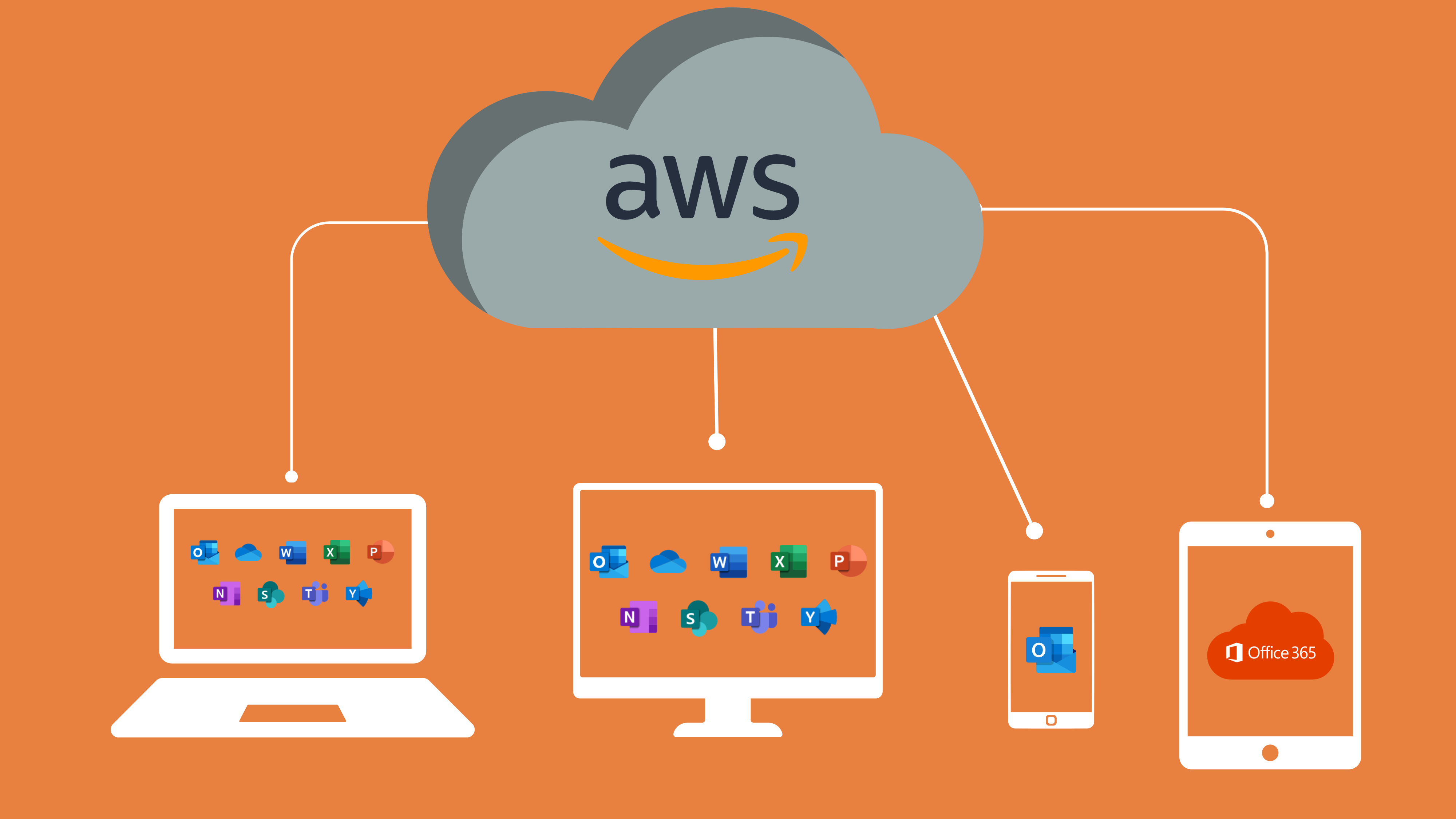 Elevate Your Virtual Desk: The M365 and AWS WorkSpaces Mashup - Aufsite